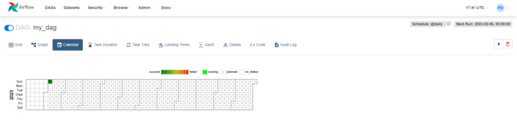 Managed Airflow In Azure Data Factory A First Look Element61